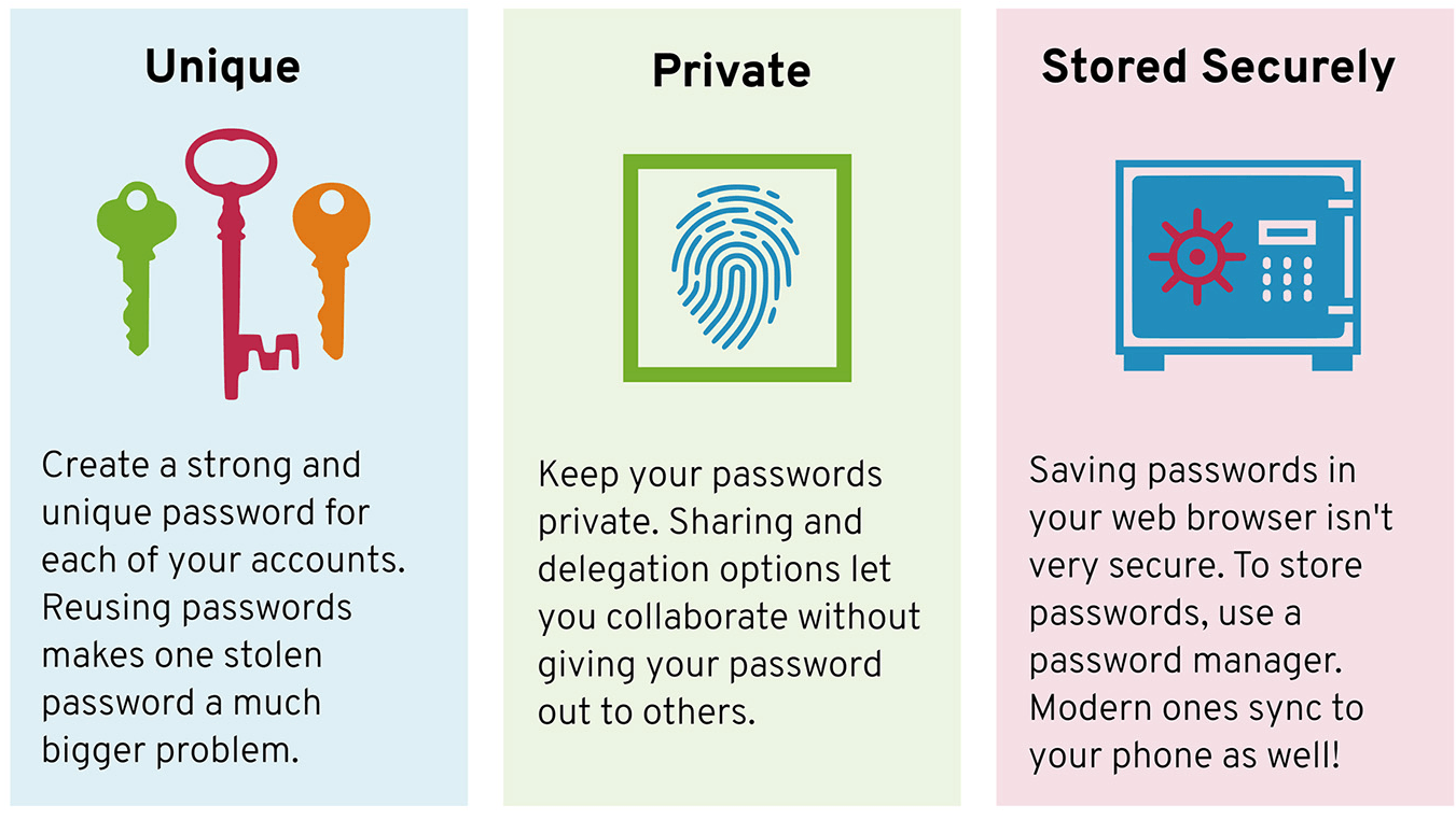 Cybersecurity Month: Managing Passwords & PINs | Harvard T.H. Chan ...