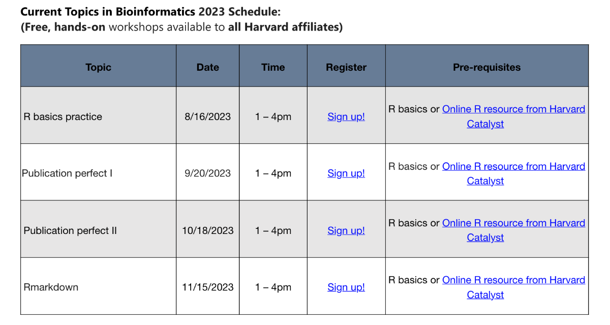 Harvard Chan Bioinformatics Core’s (HBC) Current Topics in ...
