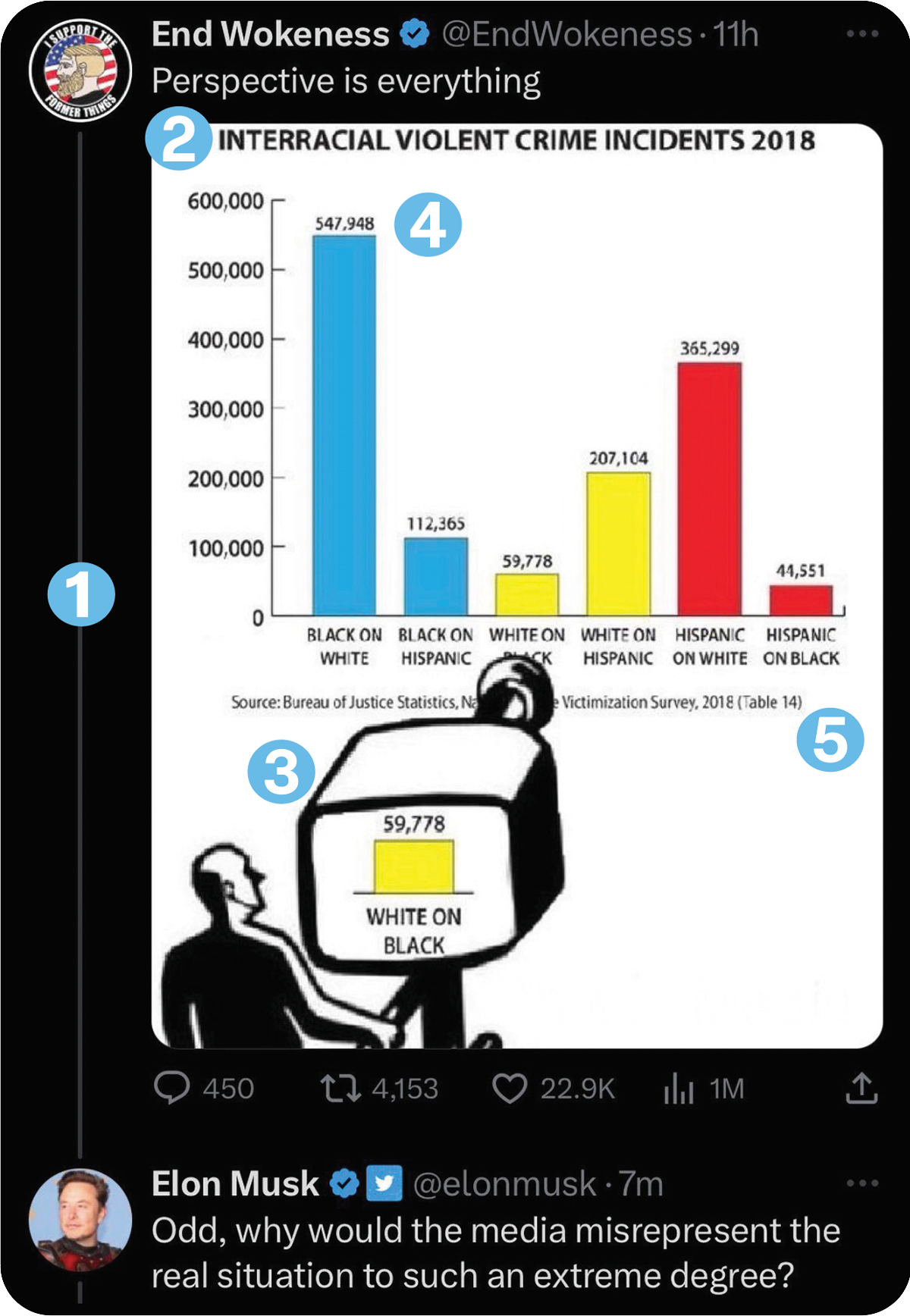 Fighting misinformation one tweet at a time | Harvard T.H. Chan School ...
