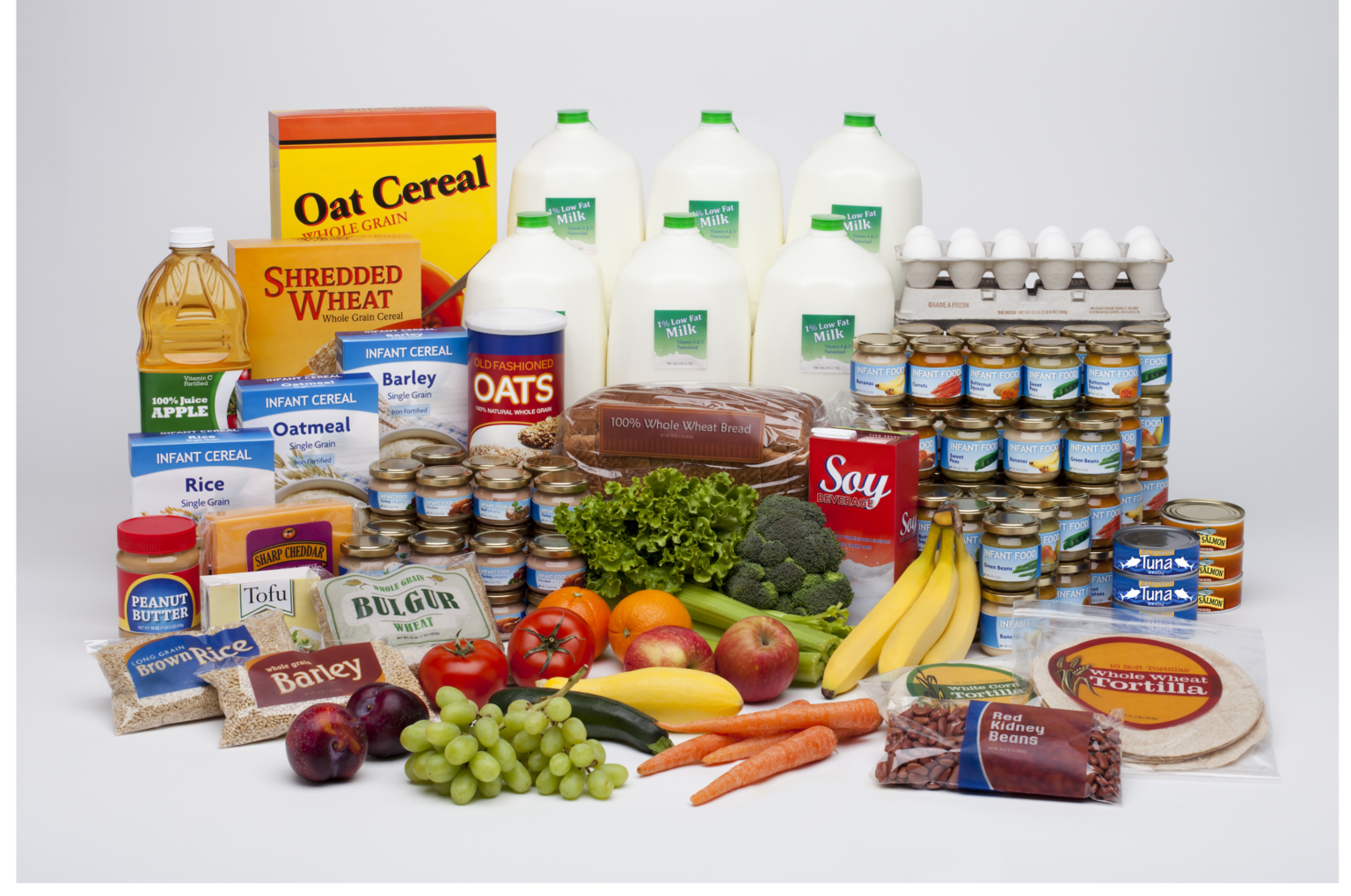 STUDY: Cost-effectiveness of Improved WIC Food Package for Preventing ...