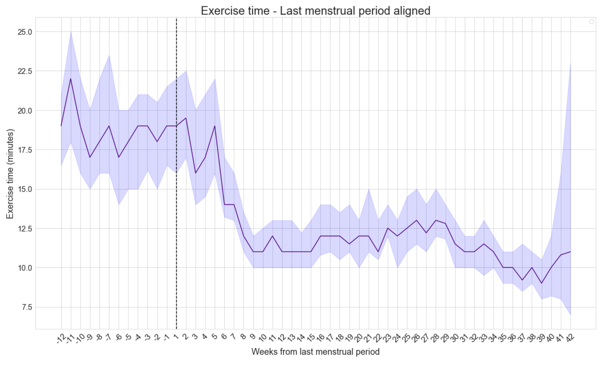 Understanding exercise patterns and heart rate throughout pregnancy ...