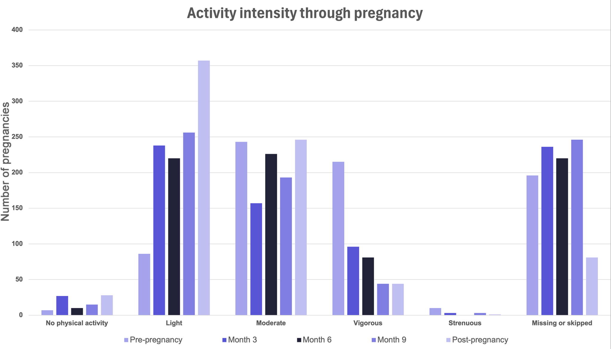Understanding exercise patterns and heart rate throughout pregnancy ...