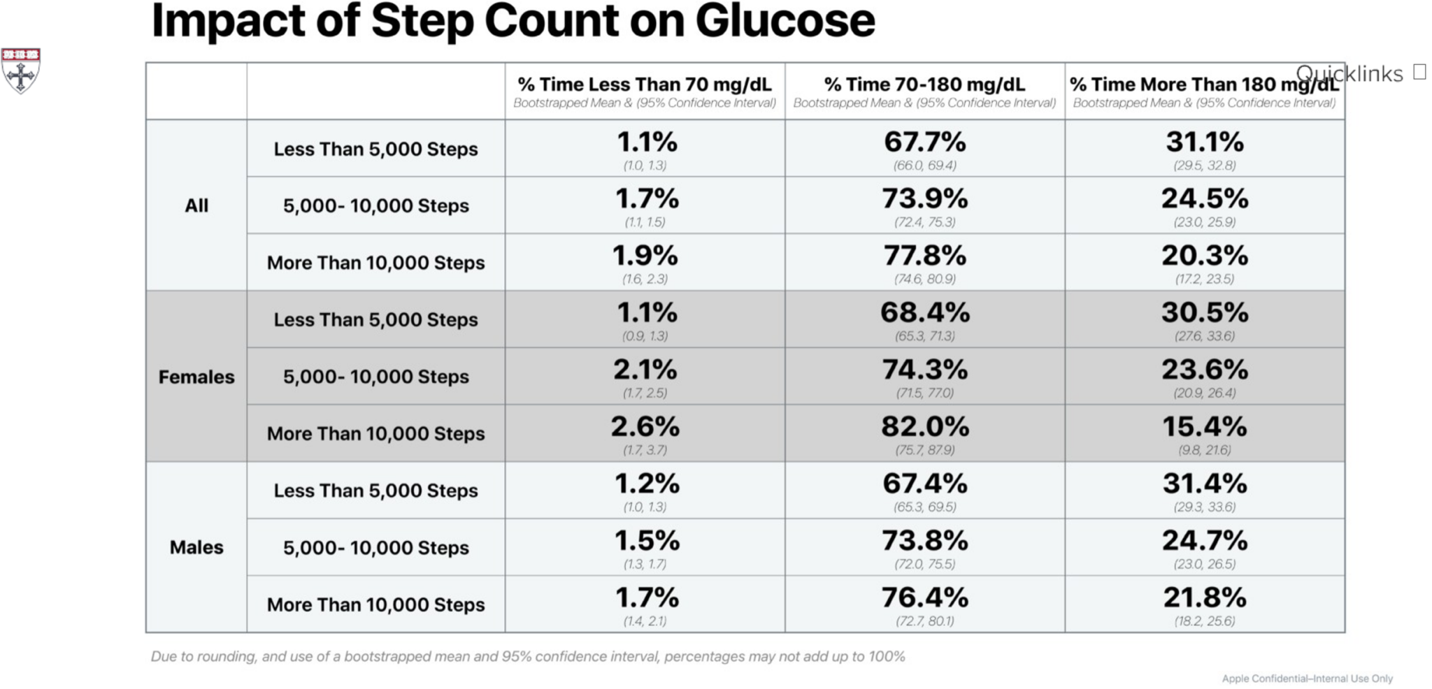 World Diabetes Day: glucose response to activity and the menstrual ...