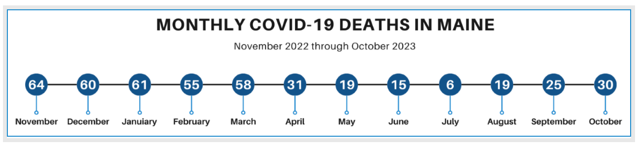 4 Tips for Creating Clear, Understandable Graphs: Guide for Health ...