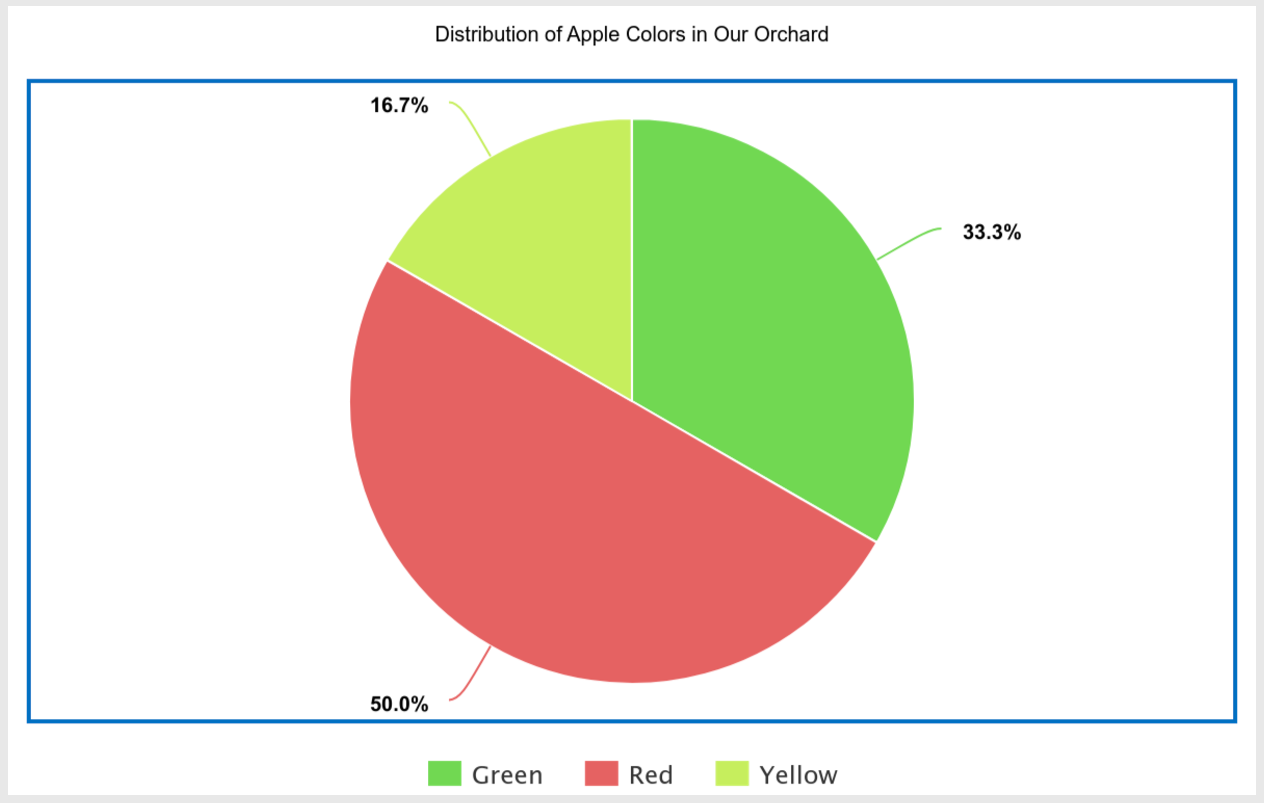 4 Tips for Creating Clear, Understandable Graphs: Guide for Health ...
