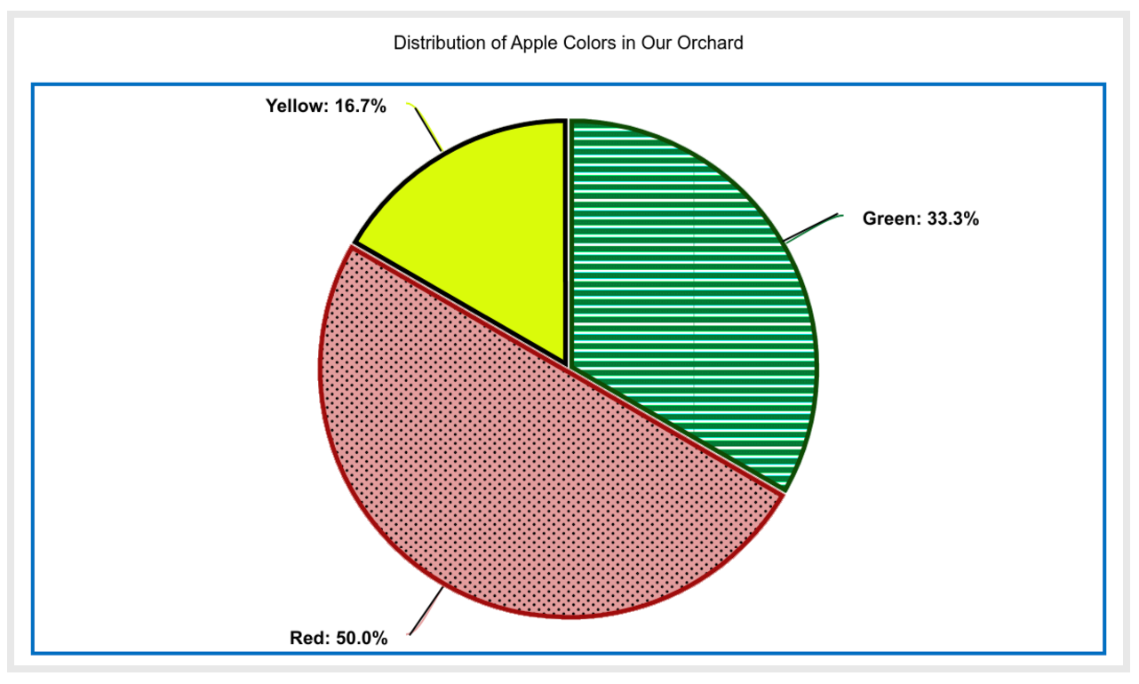 4 Tips for Creating Clear, Understandable Graphs: Guide for Health ...