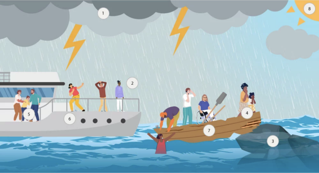 The 2022 Lancet Countdown on Health and Climate Change: Policy Brief ...
