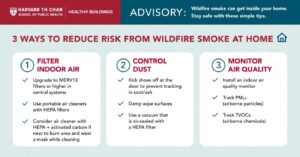 The health impacts of wildfires: Frequently asked questions | Harvard T ...