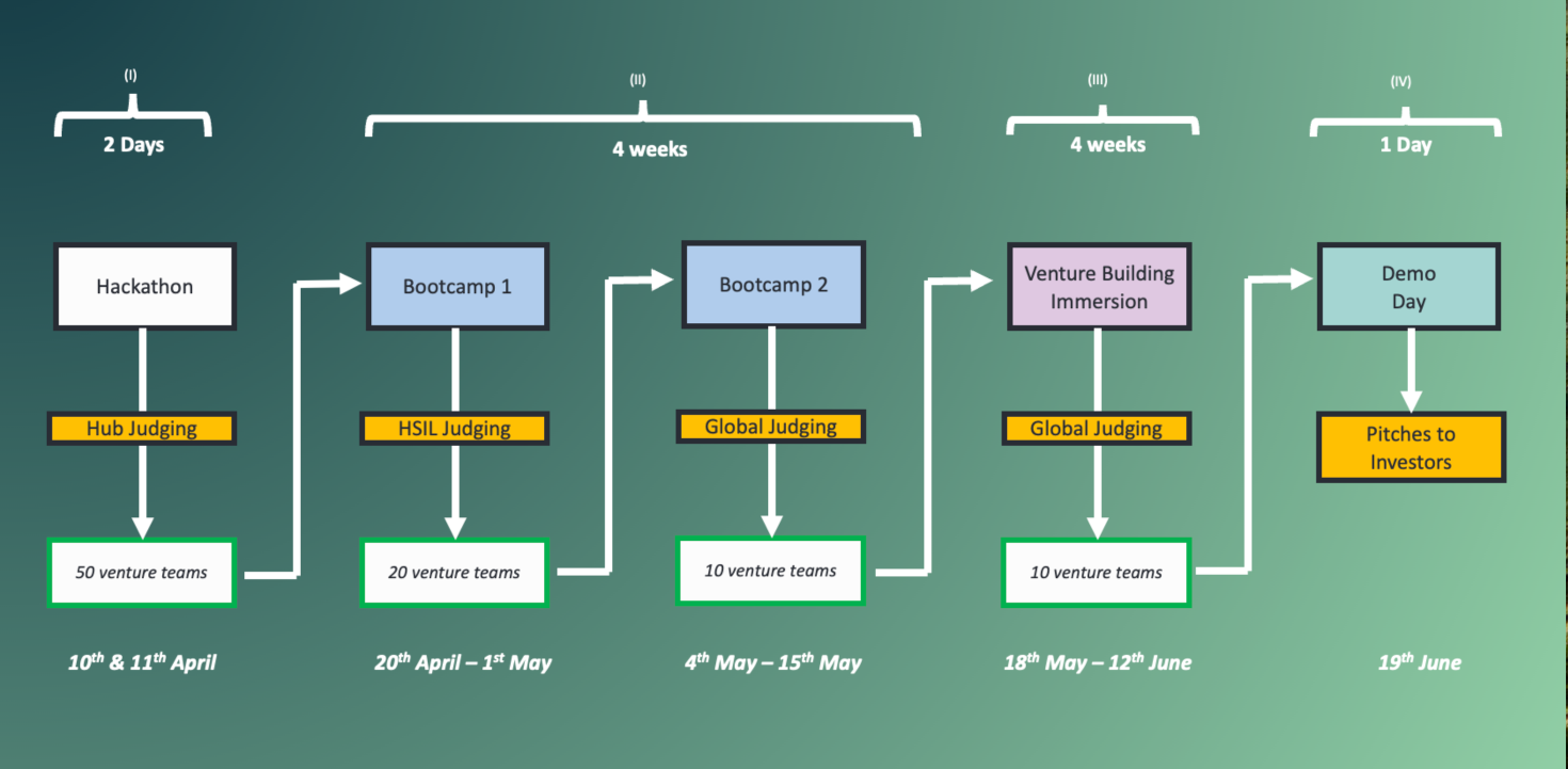 HSIL Hackathon 2026 - Building High-Value Health Systems: Leveraging AI ...