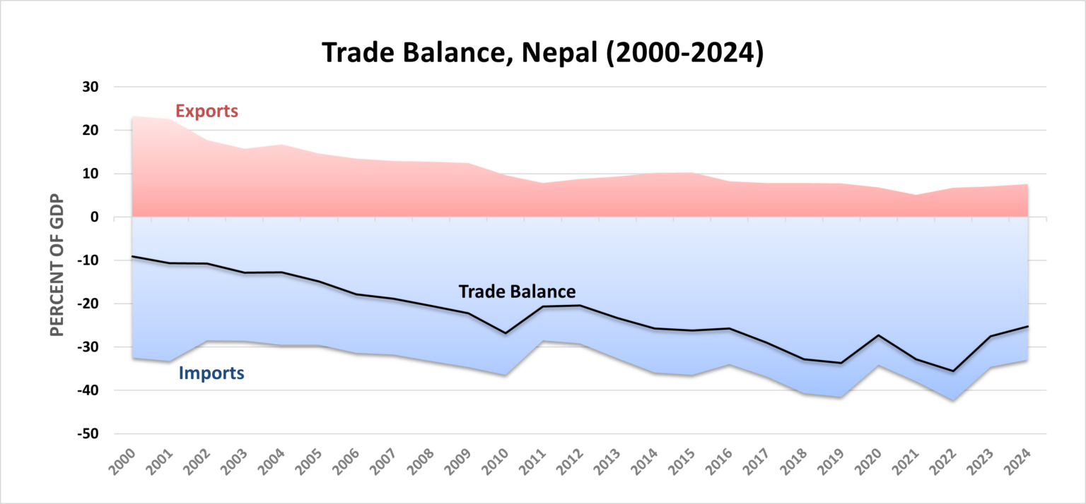 Understanding the Structural Roots of Nepal's Gen Z Movement | Harvard ...