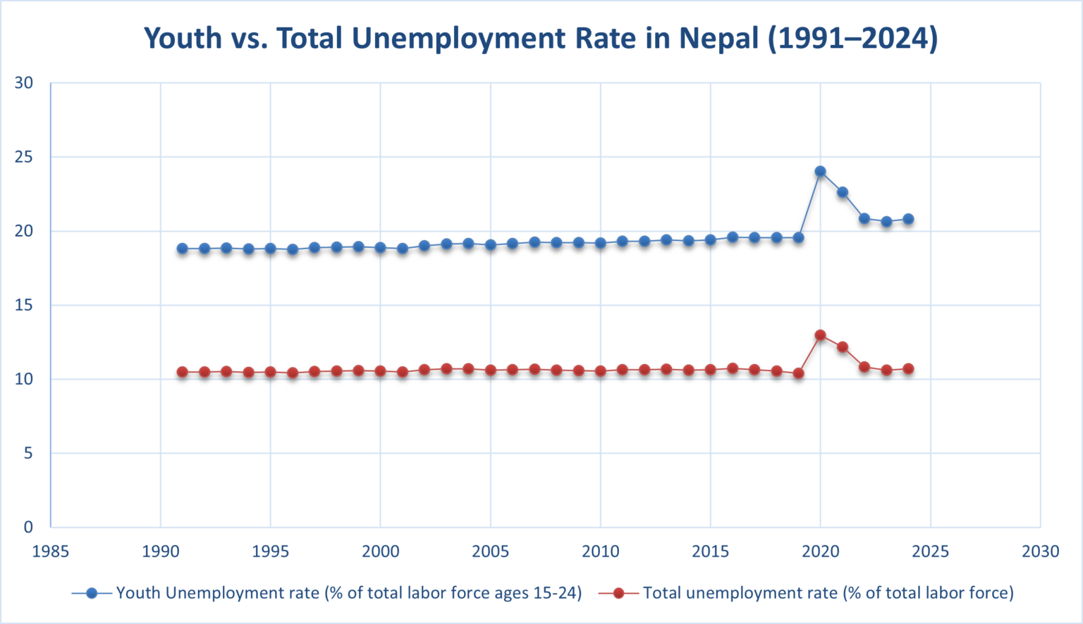 Understanding the Structural Roots of Nepal's Gen Z Movement | Harvard ...